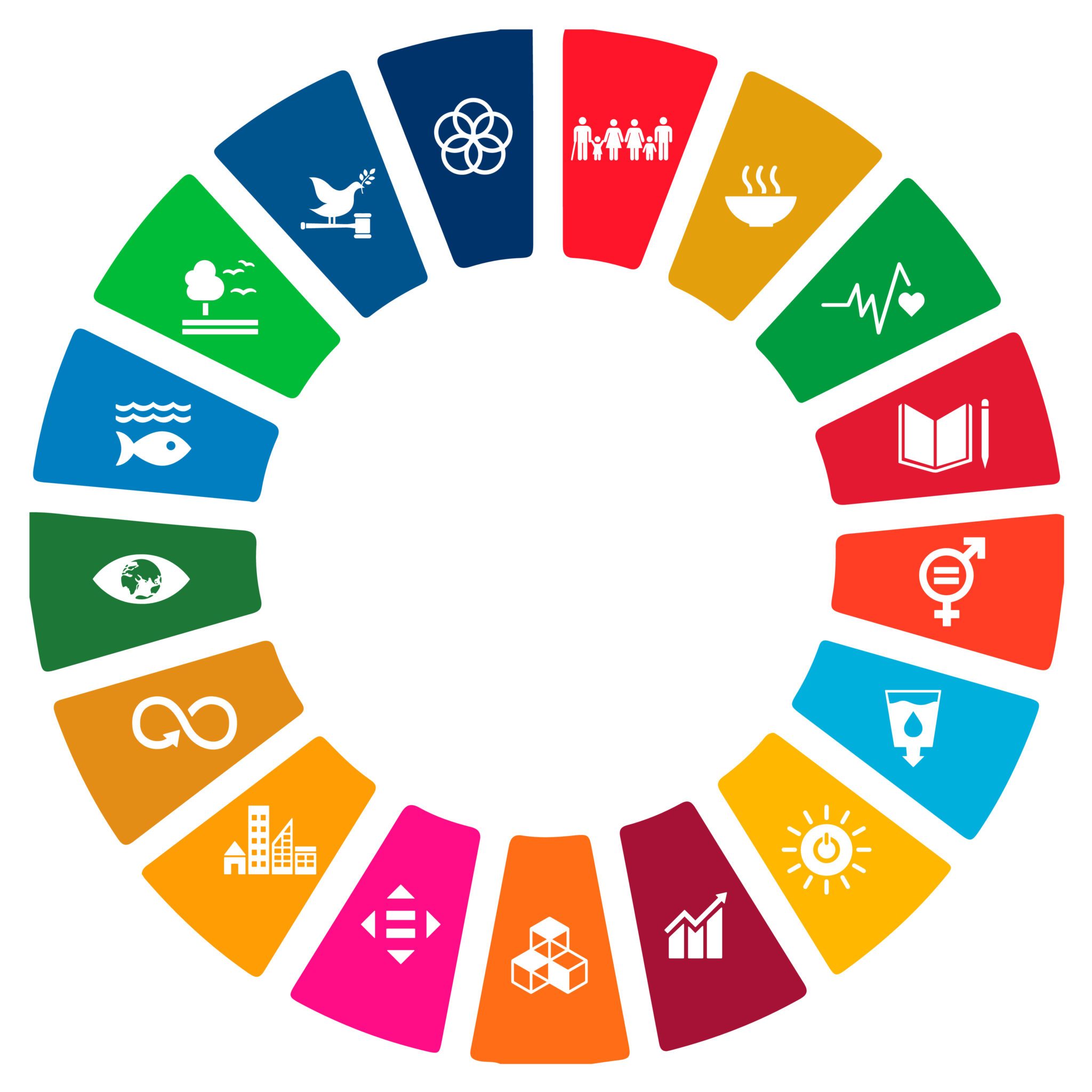 SDG Roundtable: Strategies for a Climate-Resilient World – Global Minnesota